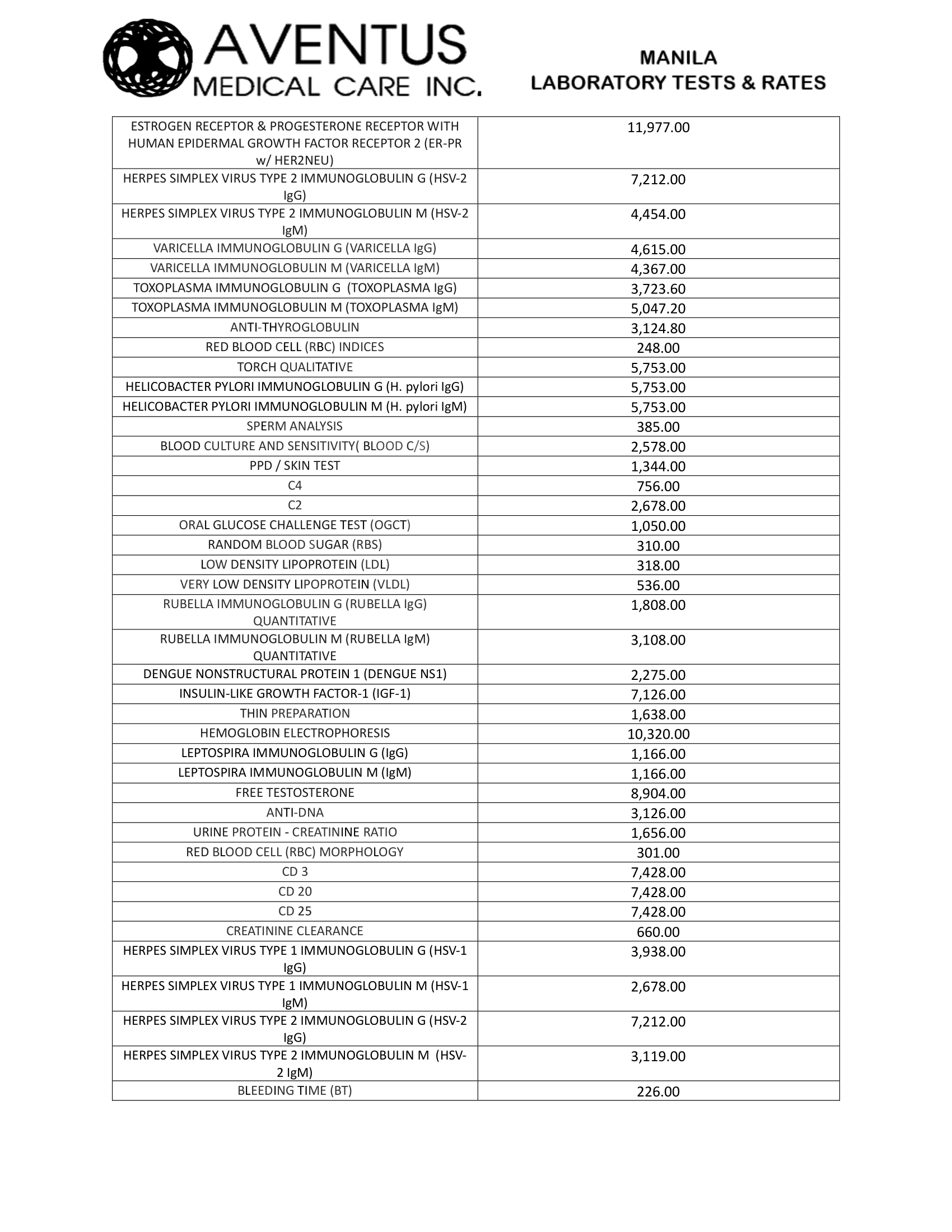 Aventus Medical Care, Inc.