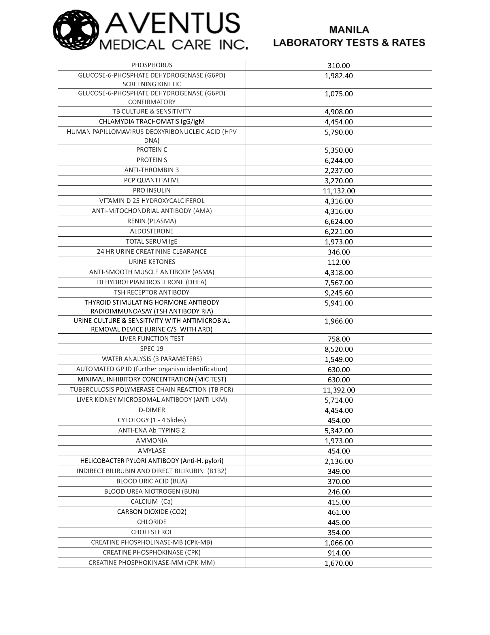 Aventus Medical Care, Inc.
