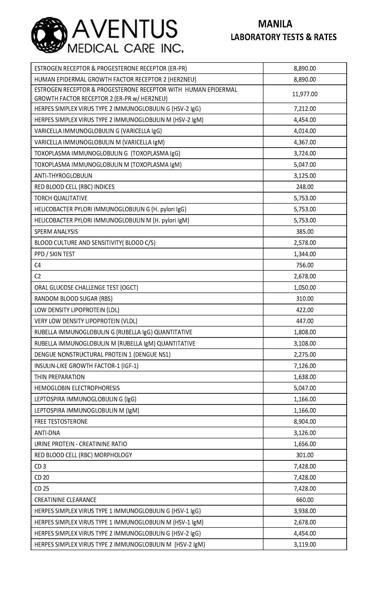Aventus Medical Care, Inc.