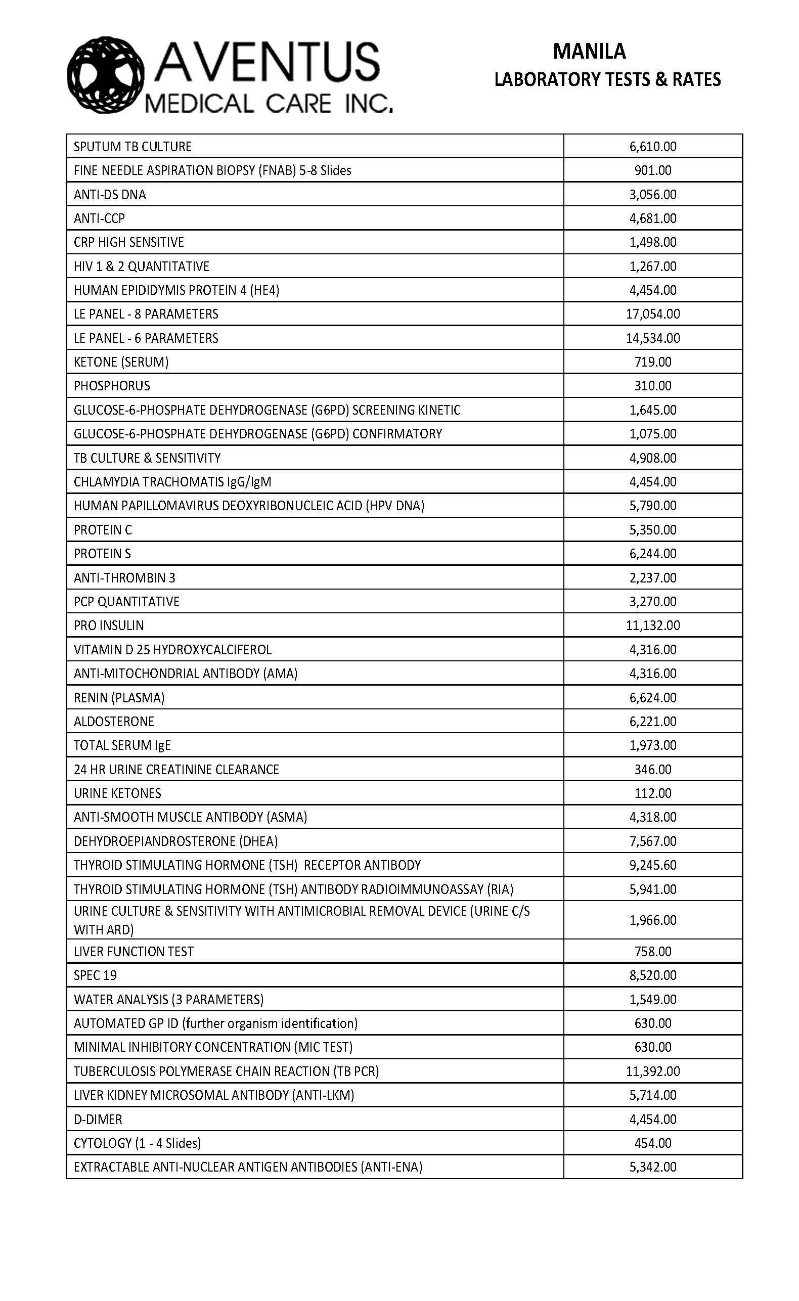 Aventus Medical Care, Inc.