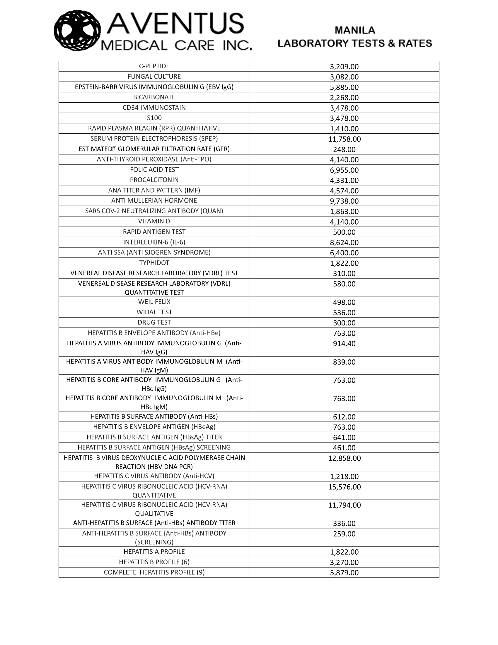Aventus Medical Care, Inc.