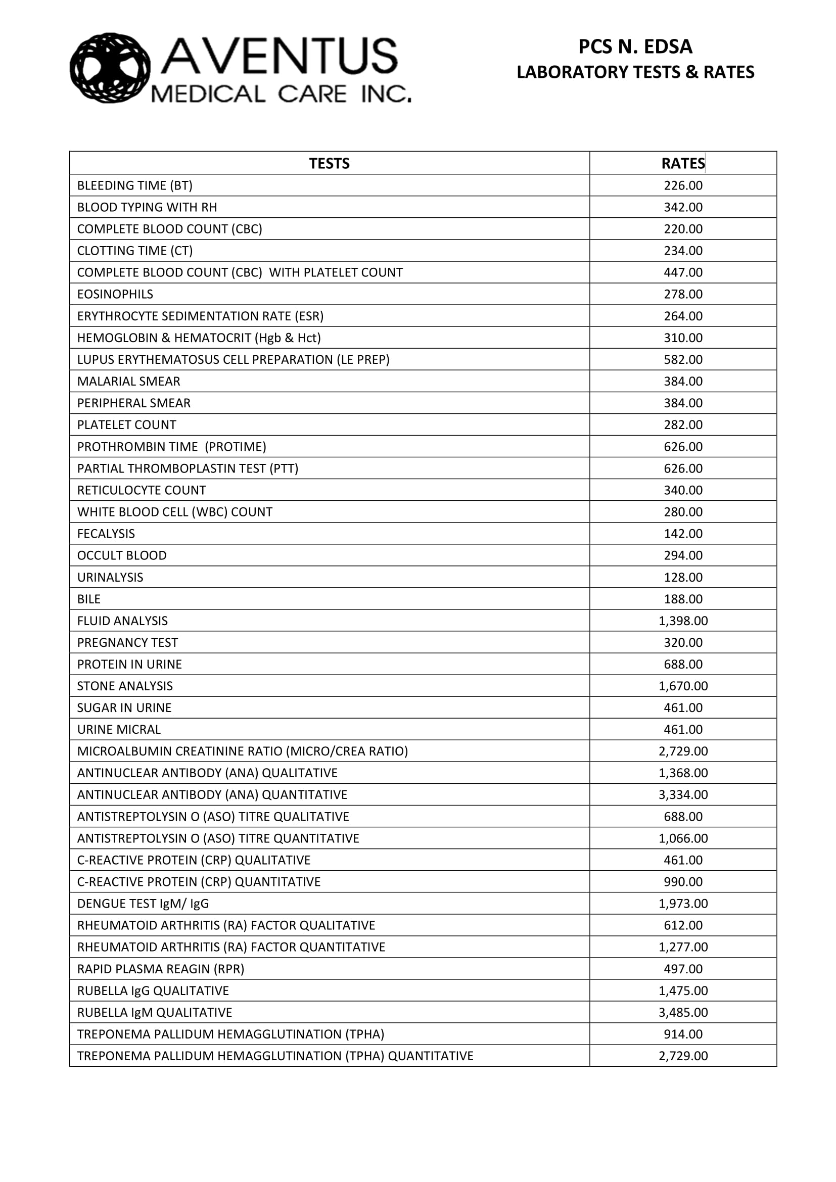 Aventus Medical Care, Inc.