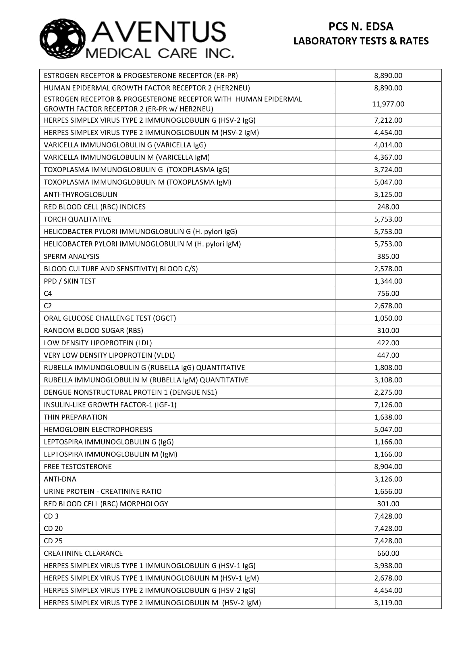 Aventus Medical Care, Inc.